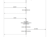 Openbaton Documentation