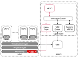 Openbaton Documentation