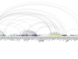 Arc Diagram A Biomedical Visualization Atlas