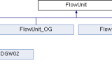 Opencaeporo Flowunit Class Reference