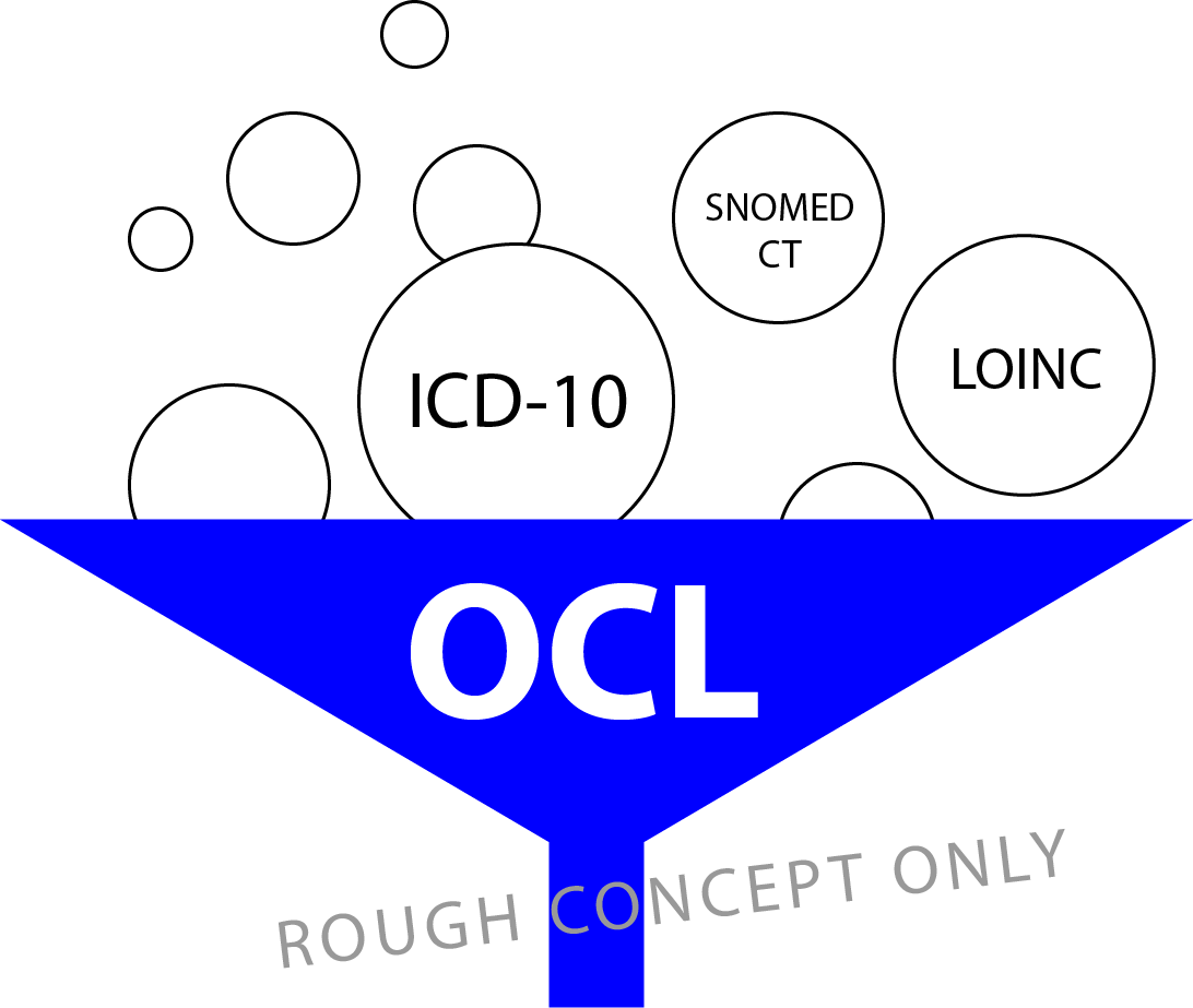 funnel-concept | Open Concept Lab