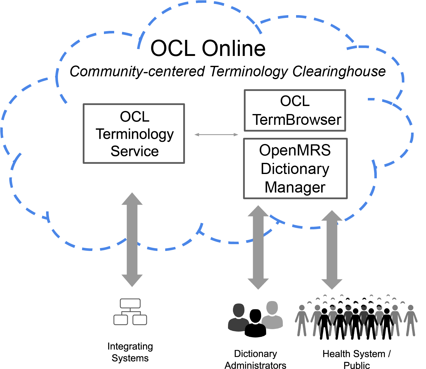 FAQs | Open Concept Lab