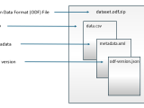 Open Data Format Specification