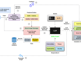 Evolving Trends In Prompt Engineering For Llms With Built In Responsible Ai