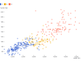 What Is A Data Visualization Grammar