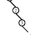 Random Binary Search Tree Treap I Club