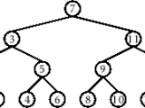 Random Binary Search Tree Treap I Club