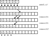 2 1 Arraystack Fast Stack Operations Using An Array