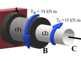 Torsion Problem
