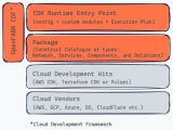 Overview Openfabr Cloud Development Framework