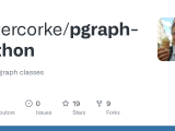 Github Petercorke Pgraph Python Simple Graph Classes