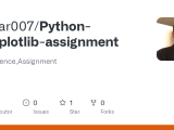Github Nithar007 Python Matplotlib Assignment Datascience Assignment