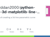 Github Bearddan2000 Python Web 3d Matplotlib Line Parametric Curve