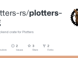 Github Plotters Rs Plotters Svg Svg Backend Crate For Plotters