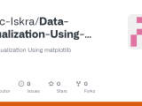 Github Isaac Iskra Data Visualization Using Matplotlib Data
