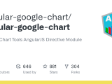 Github Angular Google Chart Angular Google Chart Google Chart Tools