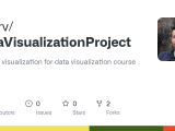 Github Overv Datavisualizationproject Football Visualization For
