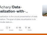 Data Visualization With Python Seaborn Visz 6 Multi Plot Ipynb At Main