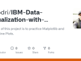 Github Mjrodri Ibm Data Visualization With Python Matplotlib The Aim