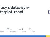 Github Datavisyn Datavisyn Scatterplot React
