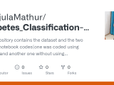 Github Sanjulamathur Diabetes Classification Using Knn Algorithm The
