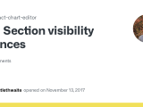 Section Visibility Nuances Issue 58 Plotly React Chart Editor Github