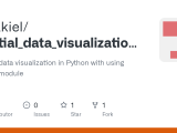 Github Kmakiel Spatial Data Visualization Python Spatial Data