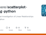Github Gichere Scatterplot Using Python Graphical Investigation Of