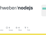 Github Techweber Nodejs