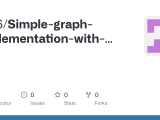 Github Ist76 Simple Graph Implementation With Dijkstra S Algorithm On