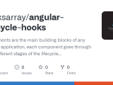 Github Geeksarray Angular Lifecycle Hooks Components Are The Main