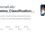 Github Neuronallab Diabetes Classification Using Decision Tree