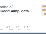 Github Rezhaindie Freecodecamp Data Analytics Using Python