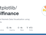Github Matplotlib Mplfinance Financial Markets Data Visualization