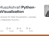 Github Themuazashraf Python Datavisualization Python Libraries For