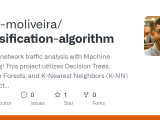 Github Caio Moliveira Classification Algorithm Explore Network