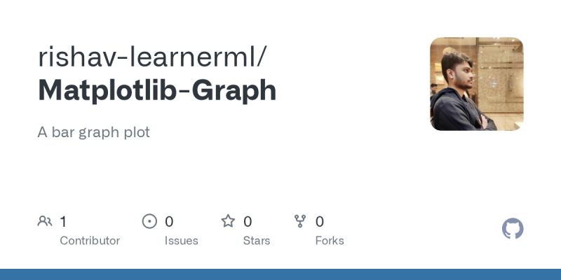 Github Rishav Learnerml Codingmasters This Website Is Made Using - Geometric Illustrations - Creative High Resolution Collection
