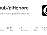 Gitignore Python Gitignore At Main Github Gitignore Github