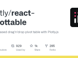 Github Plotly React Pivottable React Based Drag N Drop Pivot Table