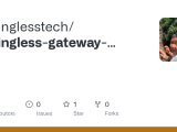 Github Codinglesstech Codingless Gateway Spring Boot Starter