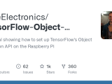 Github Edjeelectronics Tensorflow Object Detection On The Raspberry