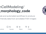 Github Allencellmodeling Fish Morphology Code Basic Code And
