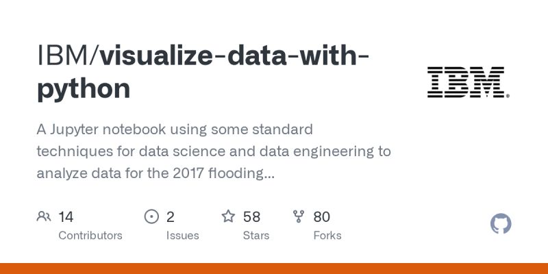 Github Panharithyi Data Visualization With Python Ibm Data Science - Modern Desktop Geometric Textures | Free Download