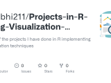 Github Surabhi211 Projects In R Using Visualization Techniques Some