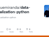 Github Caiquemiranda Data Visualization Python Data Visualization Python