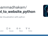 Github Muhammadhakam Excel To Website Python Excel Data