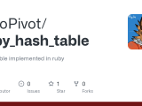 Github Zeropivot Ruby Hash Table Hash Table Implemented In Ruby