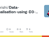 Github Akulrishi Data Visualisation Using D3 Javascript Lollipop Chart