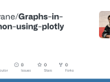 Github Aexvane Graphs In Python Using Plotly