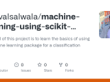Github Dhavalsalwala Machine Learning Using Scikit Learn Python The